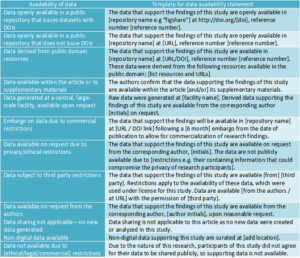 Data Availability Statement - Skyfox Publishing Group | Open Access ...